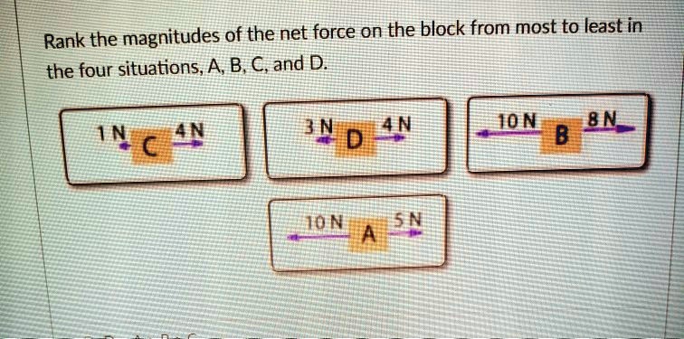 Rank the magnitudes of the net force on the block from most to least in ...