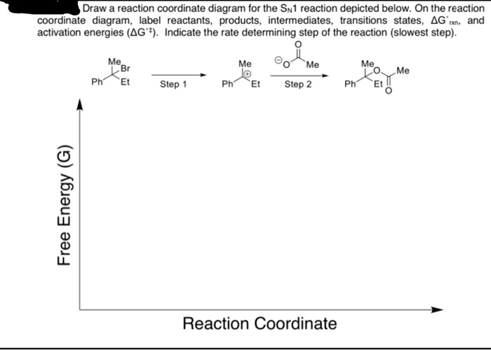 draw reaction coordinate diagram for the sw1 reaction depicted below on the reaction coordinate ...