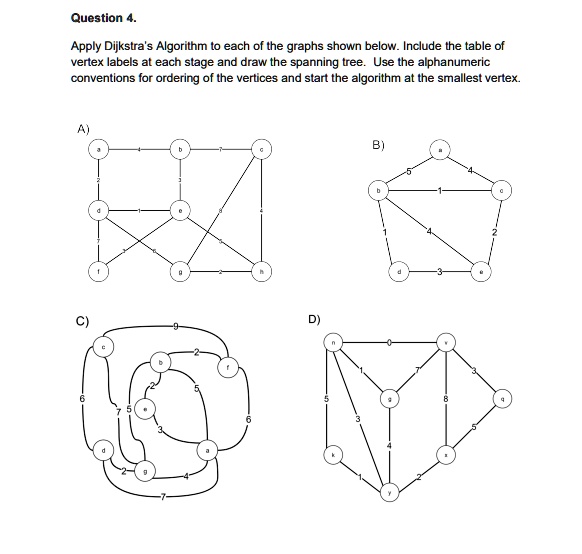 SOLVED: Question 4. Apply Dijkstra's Algorithm to each of the graphs ...