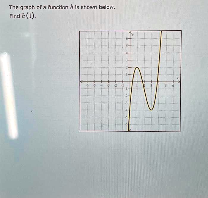 SOLVED: The graph of a function h is shown below. Find h (1). The graph ...