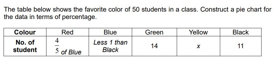 SOLVED: The table below shows the favorite color of 50 students in a ...