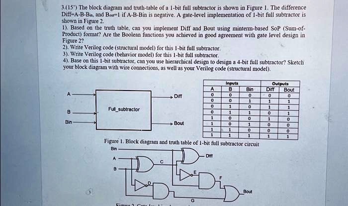 Solved 315 The Block Diagram And Truth Table Of A 1 Bit Full Subtractor Is Shown In Figure 1 