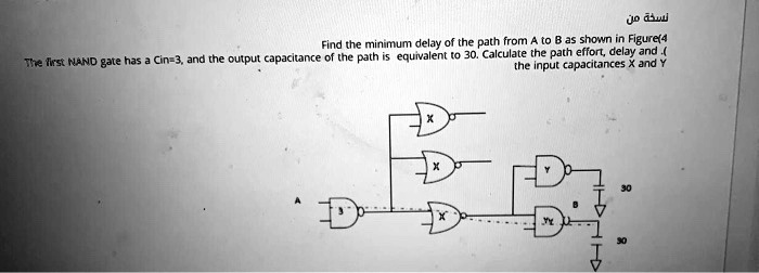Find the minimum delay of the path from A to B as shown in Figure(4 The first NAND gate has a ...