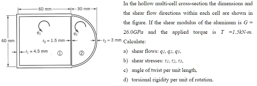 60 mm +30 mm In the hollow multi-cell cross-section the dimensions and the shear flow directions ...