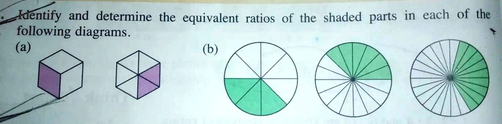 Identify and determine the equivalent ratios of the shaded parts in ...
