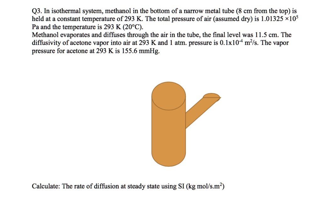 mass transfer diffusion through conduit of non uniform cross sectional ...