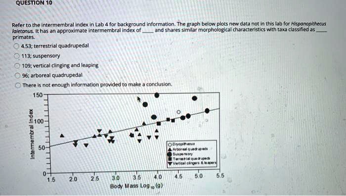 quesmon 10 refer the intermembral index lab for background information ...