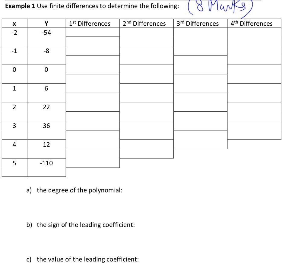SOLVED:Example 1 Use finite differences to determine the following: Ma % 1st Differences 2nd ...