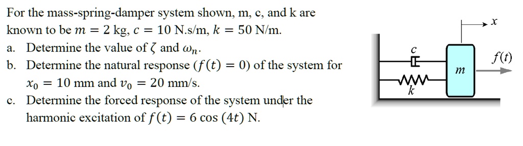 for the mass spring damper system shown m c and k are known to be m 2 ...