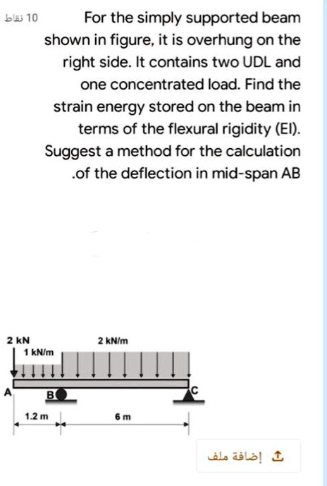SOLVED: For the simply supported beam shown in the figure, it is overhung on the right side. It ...