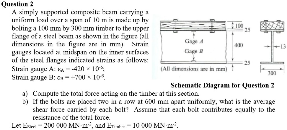 SOLVED: Question 2: A simply supported composite beam carrying a ...