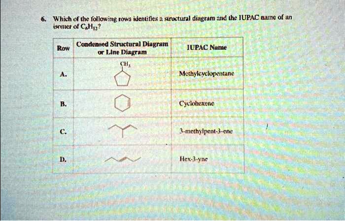 Structural Formula And F Iupac Name Of Functional Isomer