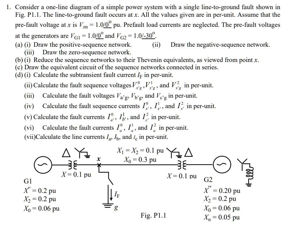 1 consider a one line diagram of a simple power system with a single line to ground fault shown ...