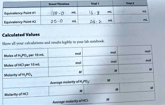 SOLVED: Scout Titration Trlal 1 Trial 2 Equivalency Point #1 8.0 mL ...