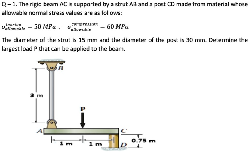 SOLVED: The rigid beam AC is supported by a strut AB and a post CD made ...