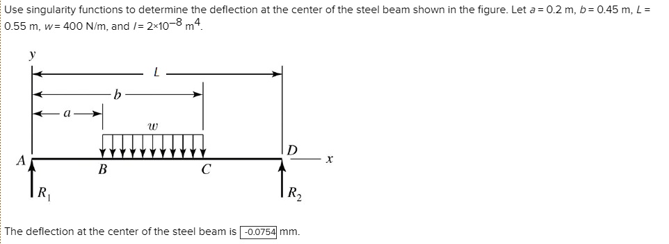 Use Singularity Functions To Determine The Deflection At The Center Of The Steel Beam Shown In