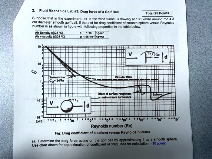 Fluid Mechanics Lab #3: Drag force of a Golf Ball Total 25 Points ...