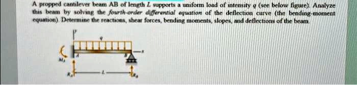 A propped cantilever beam AB of length L supports a uniform load of ...