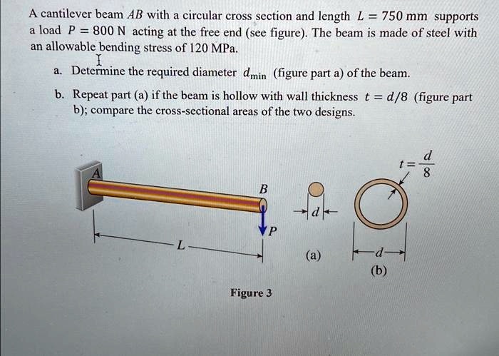 SOLVED: Texts: A cantilever beam AB with a circular cross-section and length L = 750 mm supports ...