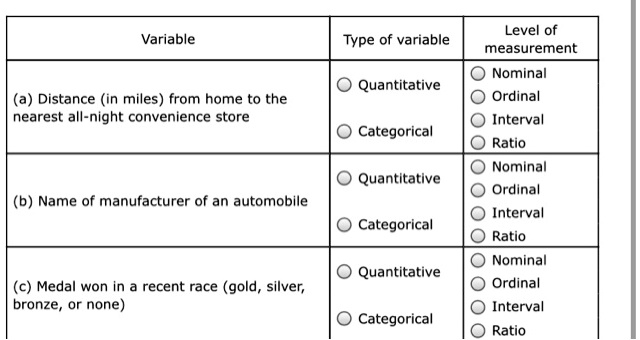 level of variable type of variable measurement nominal quantitative a distance in miles from ...