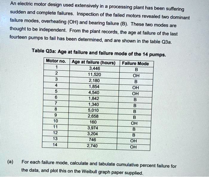 SOLVED: An electric motor design used extensively in a processing plant ...