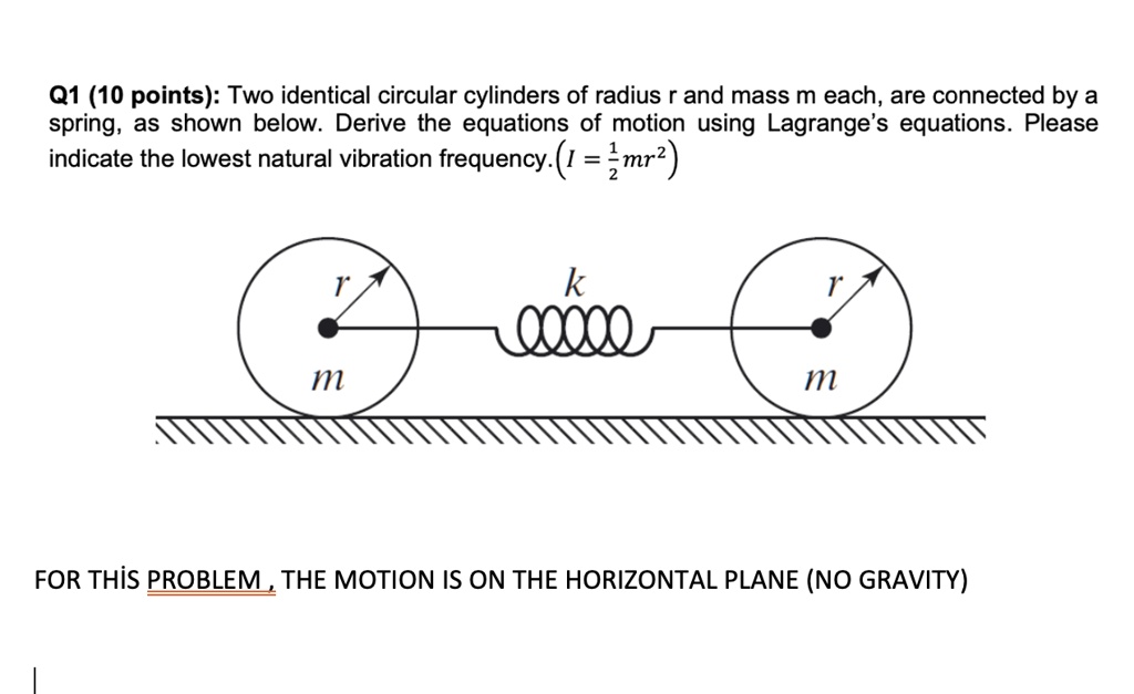 Q1 (10 points): Two identical circular cylinders of radius r and mass m each are connected by a ...