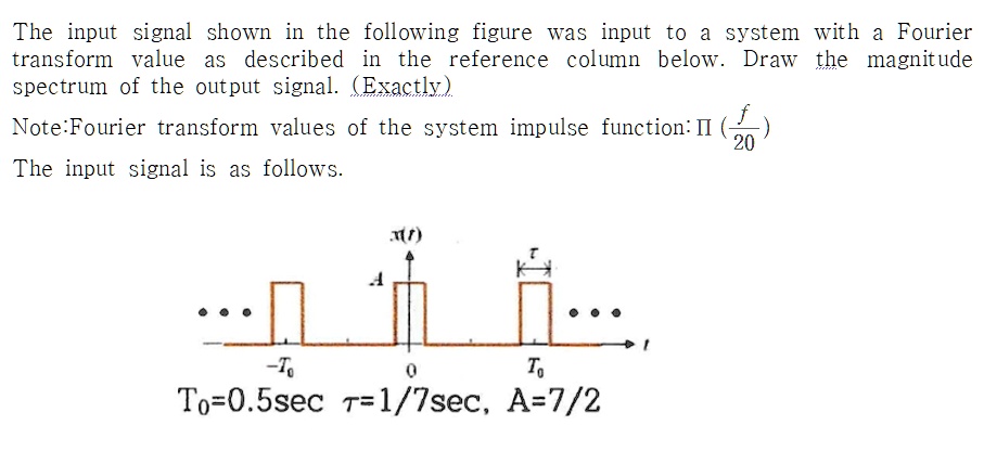 the input signal shown in the following figure was input to a system with a fourier transform ...