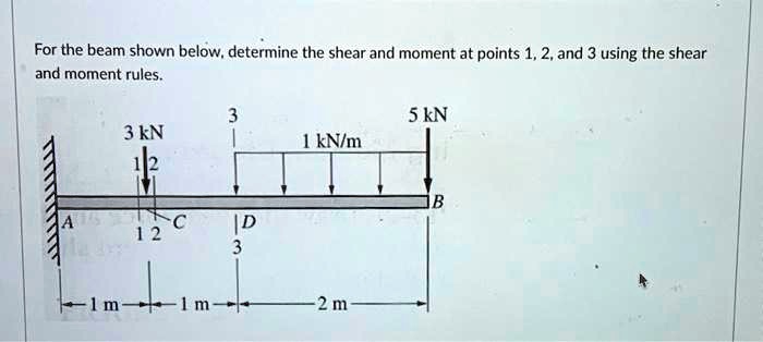 SOLVED: For the beam shown below, determine the shear and moment at ...