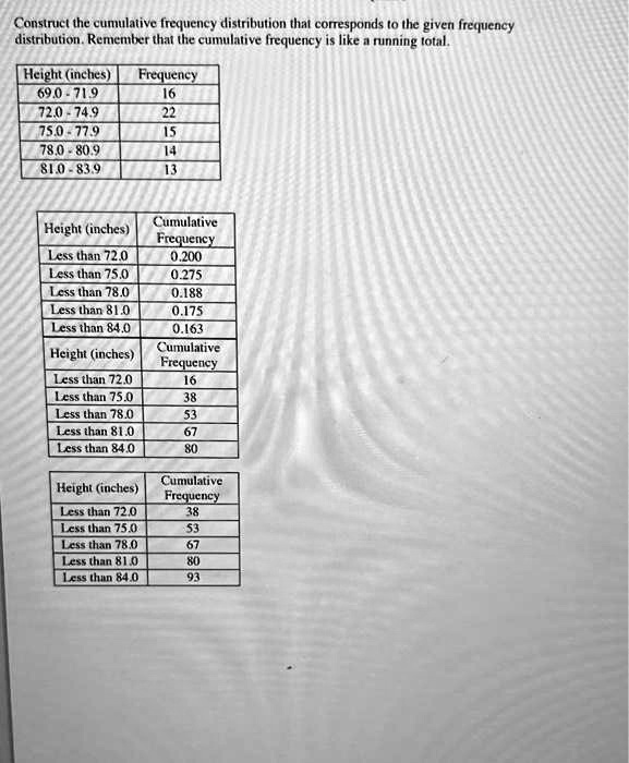 SOLVED: Help thanks Construct the cumulative frequency distribution ...