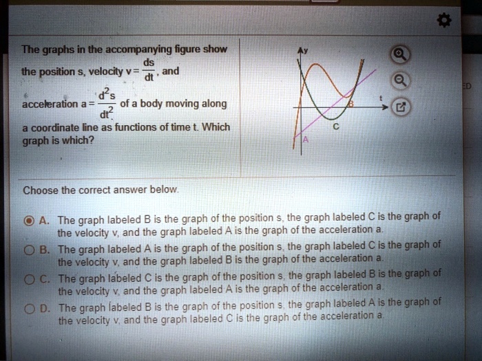 The graphs in the accompanying figure show the position s, velocity v = (ds)/(dt), and ...