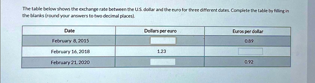 SOLVED: The table below shows the exchange rate between the U.S. dollar ...