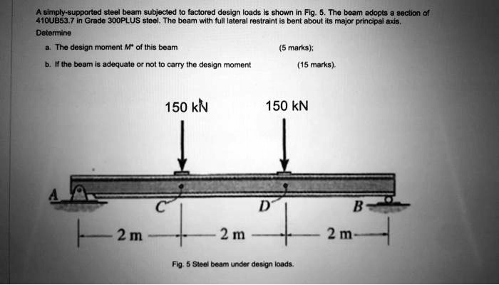 SOLVED: A simply-supported steel beam subjected to factored design ...