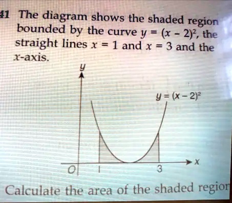 41 The diagram shows the shaded region bounded by the curve y = (x - 2)^2, the straight lines x ...