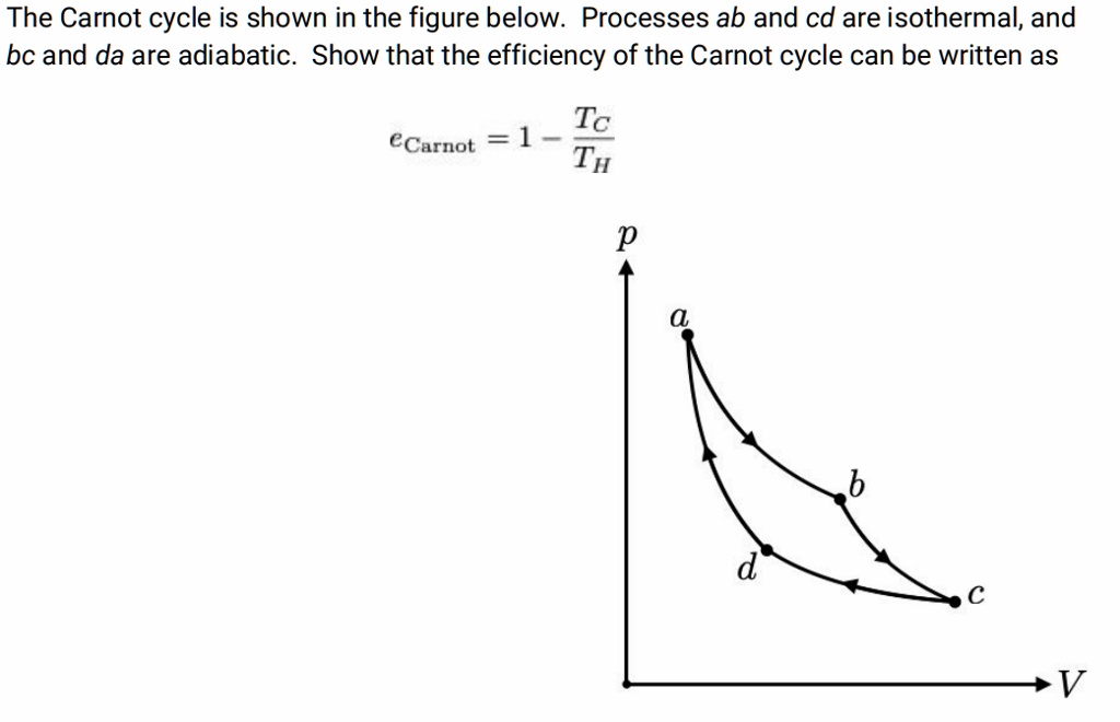 the carnot cycle is shown in the figure below processes ab and cd are ...