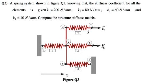 Q3) A spring system shown in figure Q3, knowing that, the stiffness ...