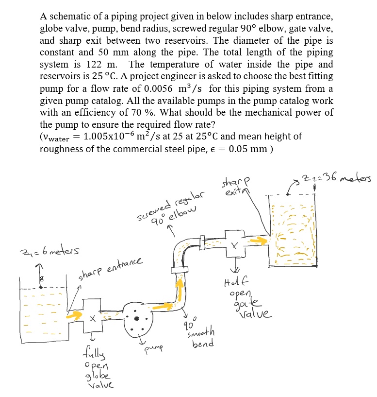 A schematic of a piping project given in below includes...