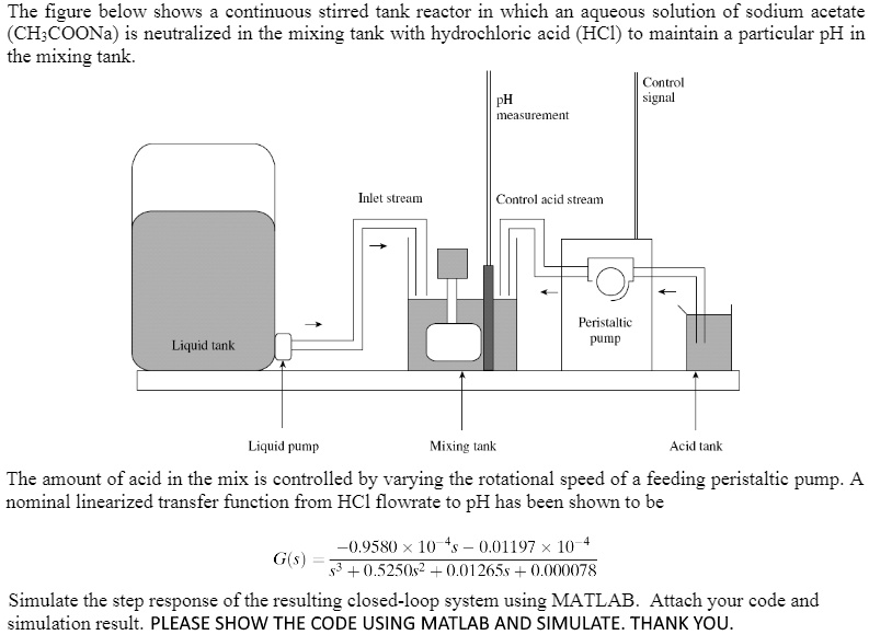 SOLVED: The figure below shows a continuous stirred tank reactor in ...