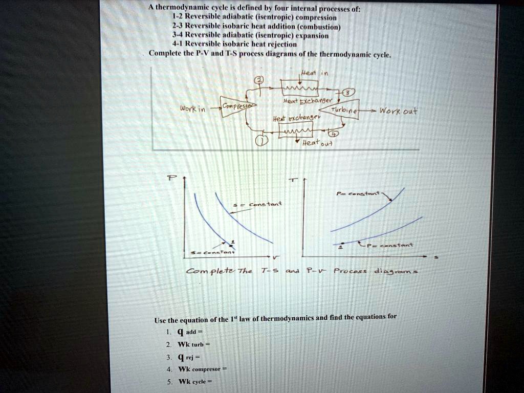 SOLVED: A thermodynamic cycle is defined by four internal processes: 1 ...