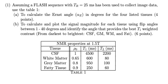 SOLVED: Assuming a FLASH sequence with TR = 25 ms has been used to ...
