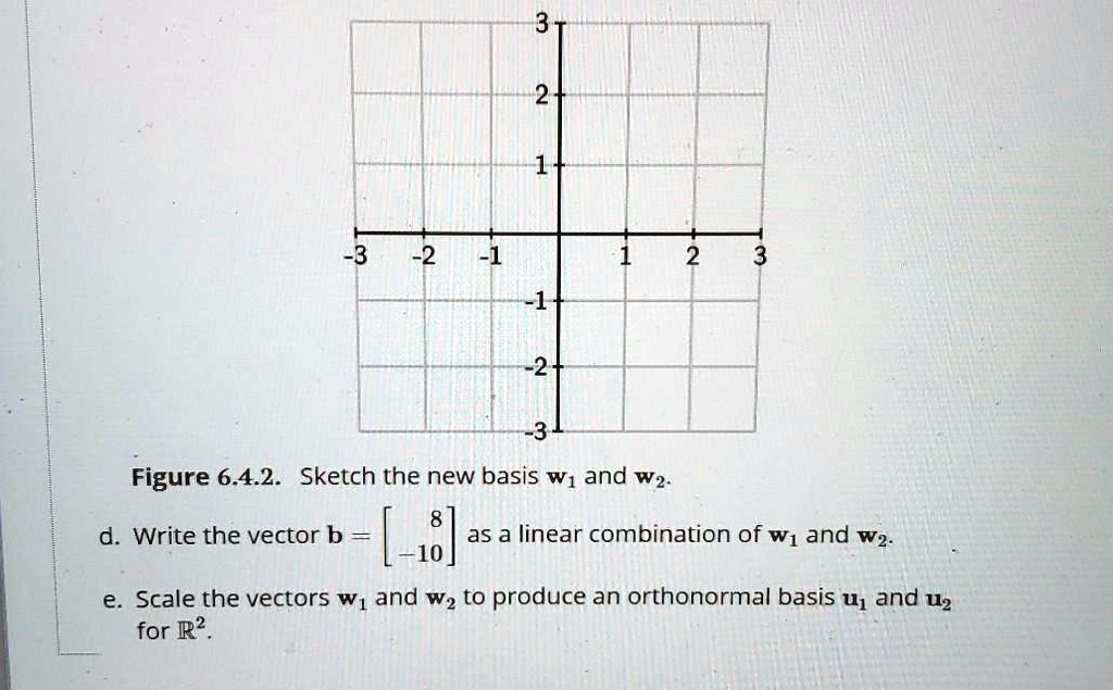 SOLVED: Figure 6.4.2. Sketch the new basis W1 and W2 d Write the vector b as a linear ...