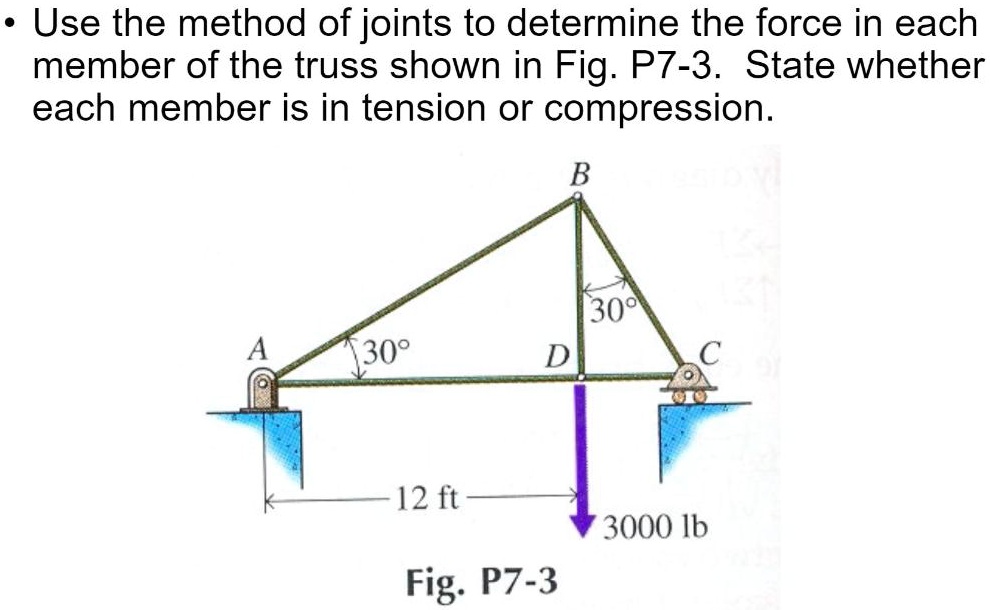 SOLVED: Use the method of joints to determine the force in each member ...