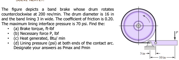 the figure depicts band brake whose drum rotates counterclockwise at ...