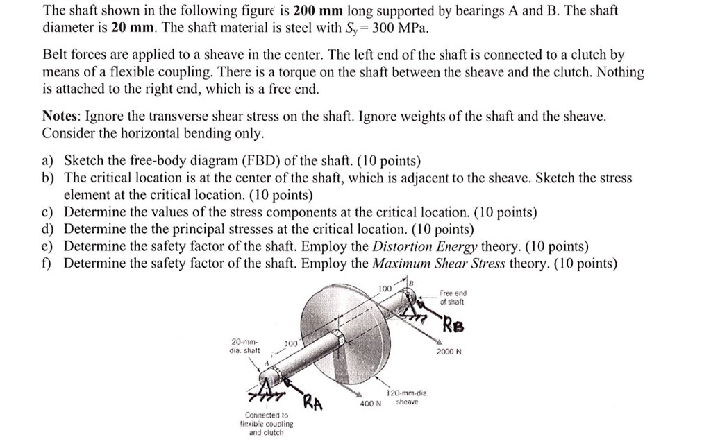SOLVED: The shaft shown in the following figure is 200 mm long ...