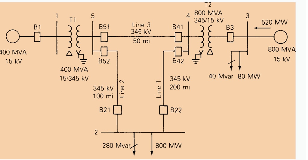 1 5 4 T1 B1 B51 Line 3 345 Kv B41 50 Mi 400 Mva 15 Kv Y B52 400 Mva 15
