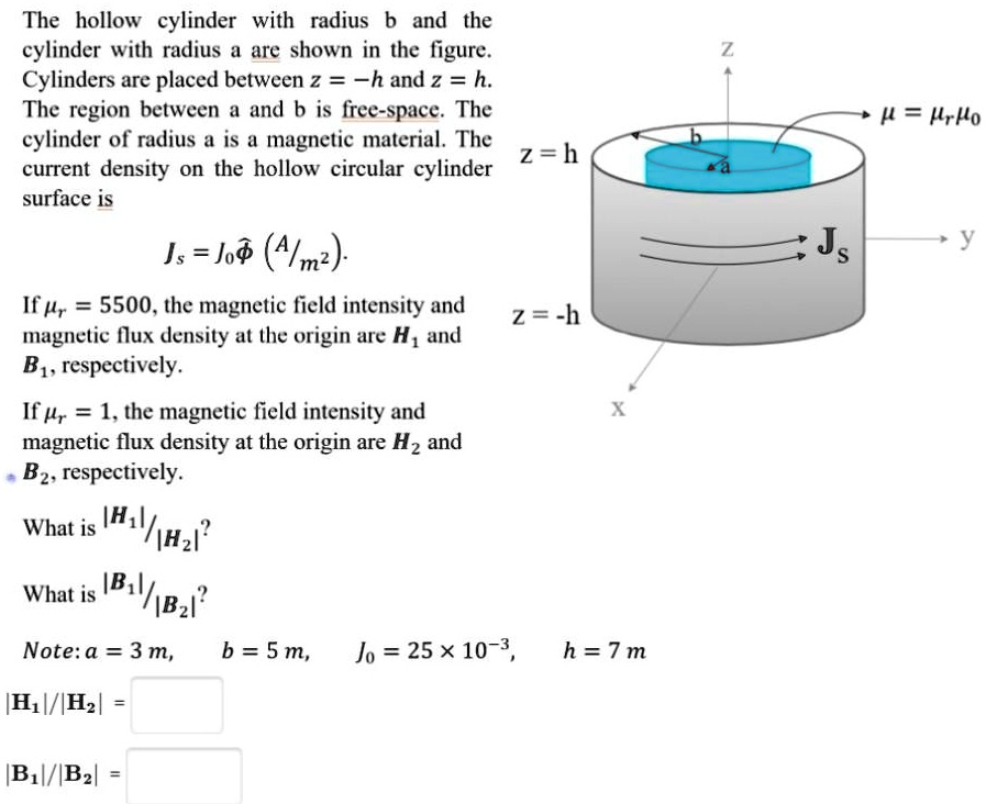 SOLVED: Texts: The hollow cylinder with radius b and the cylinder with ...