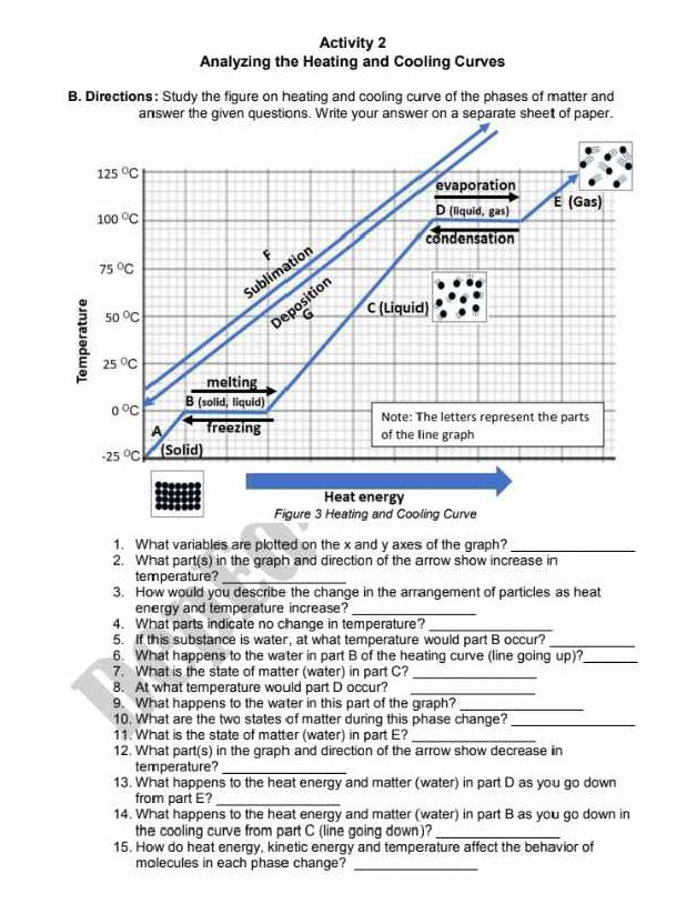 SOLVED: Activity 2 Analyzing the Heating and Cooling Curves B ...