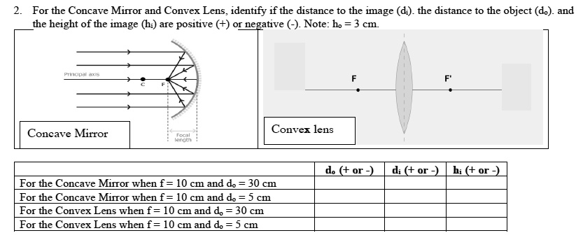 SOLVED: For the Concave Mirror and Convex Lens , identify if the ...