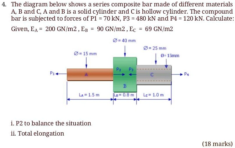 SOLVED: The diagram below shows a series composite bar made of ...