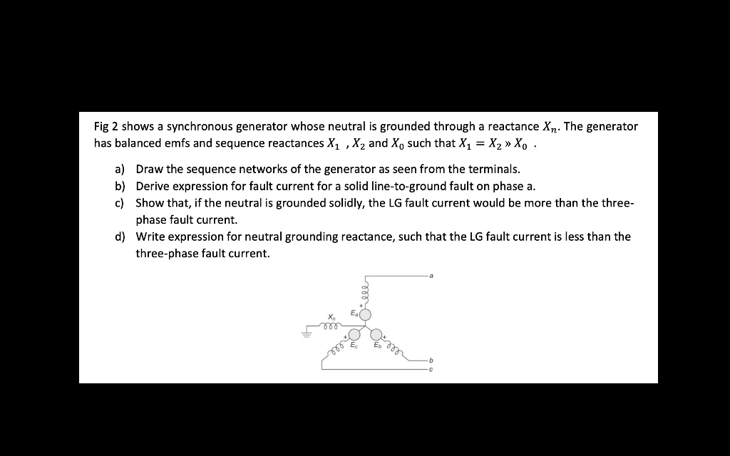 Fig 2 shows a synchronous generator whose neutral is...