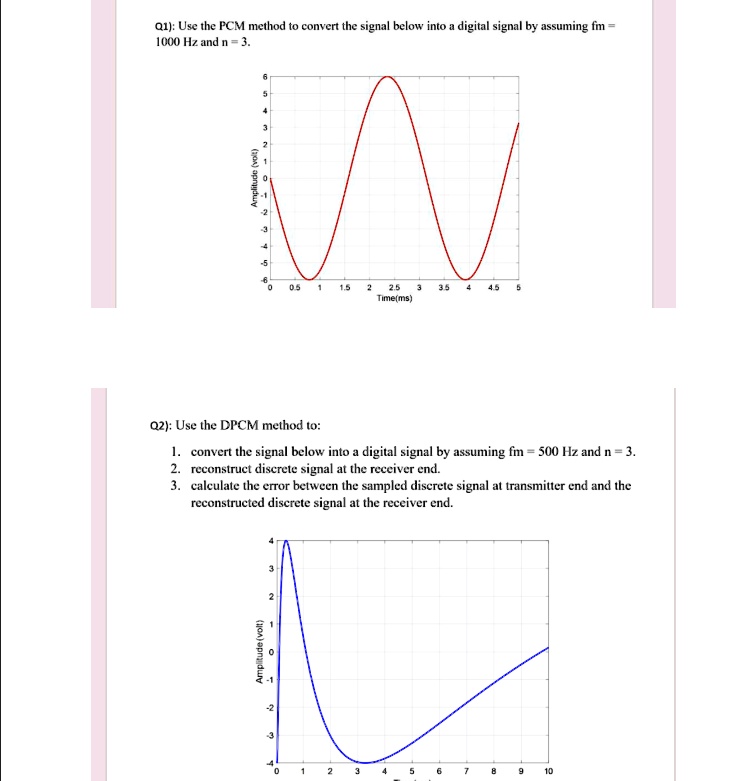 Q1): Use the PCM method to convert the signal below into a digital ...